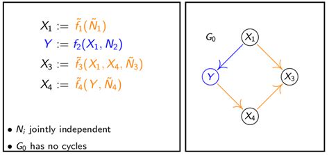 Mit因果迷你课笔记 —— 基于不变性的因果预测（invariant Causal Prediction） 知乎
