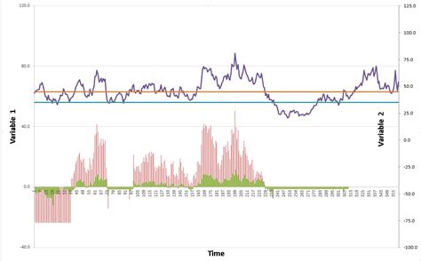 r multiple plots using ggplot2 stack overflow