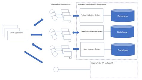 top 10 best java rest and microservice frameworks 2021 rapidapi