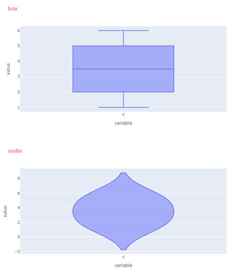 python plotly how to make different plots using plotly