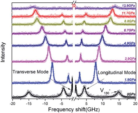 The Molecular Structure Of Poly Ether Ether Ketone Download