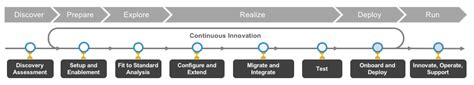 using sap activate in scaled agile environment sap blogs
