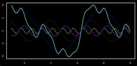 plot fft as a set of sine waves in python stack overflow