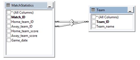c how do i get a column in gridview to show its name that