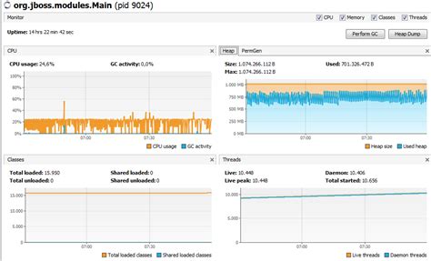 thread java scheduleexpression stack overflow em português