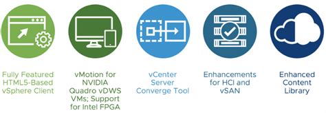 Vmware Vsphere Platinum And Vsphere 6 7 Update 1 Released New Features