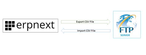 import export erpnext with ftp server erpnext erpnext forum