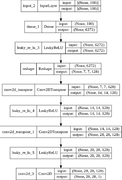 Comparative Analysis On Different Deepfake Detection Methods And Semi