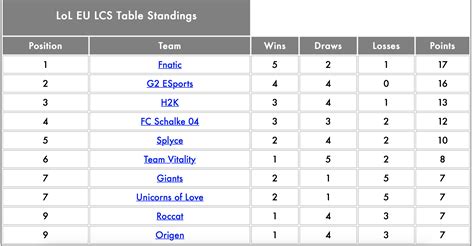 how to stye tag in html with css stack overflow