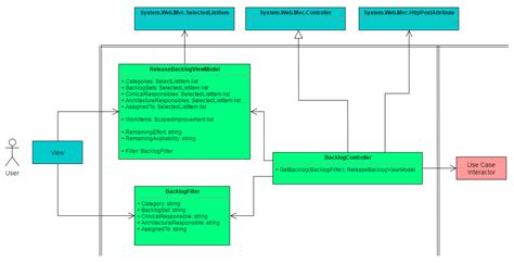 net mvc architecture diagram diagram media