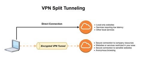 Vpn Split Tunneling Pros And Cons What You Should Know System Force