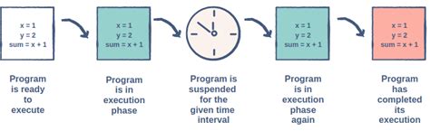 how to use time sleep in python script pakainfo
