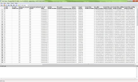 tick ausschreiben ein picknick haben postgis routing steingut