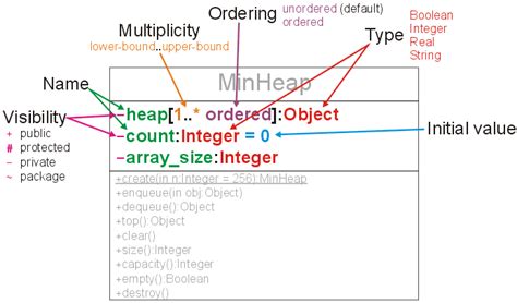 42 Uml Class Diagram Constructor Wiring Diagrams Explained