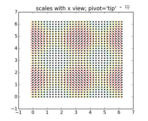 pylab examples example code quiver demo py — matplotlib 1 4 1
