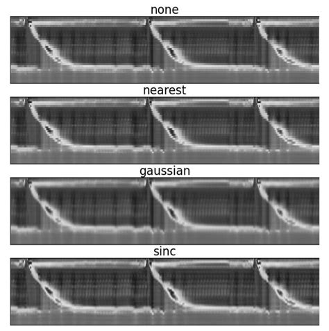 Interpolation Methods Comparison Download Scientific Diagram