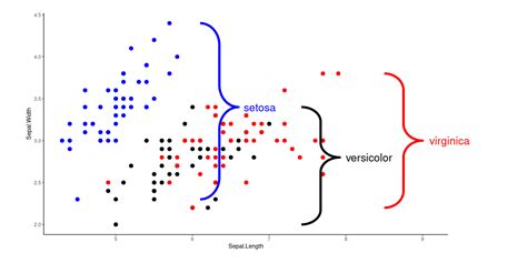 github nicolash2 ggbrace curly braces in ggplot2