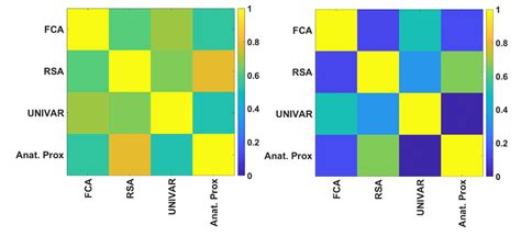 Illustration Of Correlations Left And Partial Correlations Right