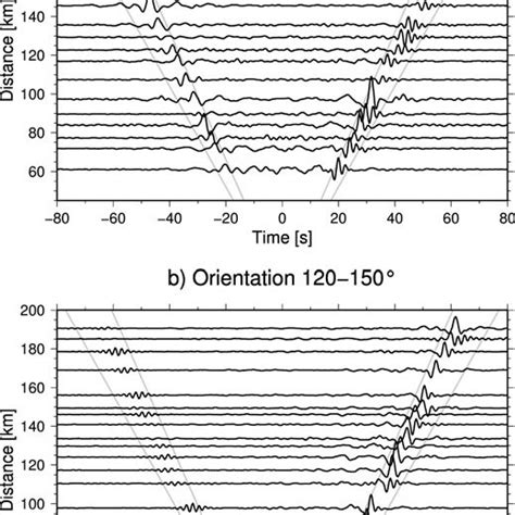 Selected Noise Cross Correlation Functions Filtered Between 2 And 12 5