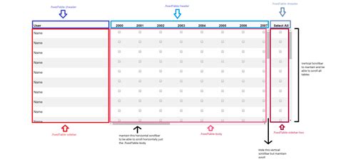 javascript hide vertical scrollbar in tables but allow full scroll my