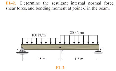 Solved F1 2 Determine The Resultant Internal Normal Force