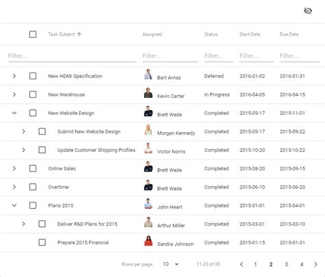 what s new 18 1 devextreme javascript ui components for angular