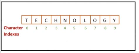 charat method java string use with examples