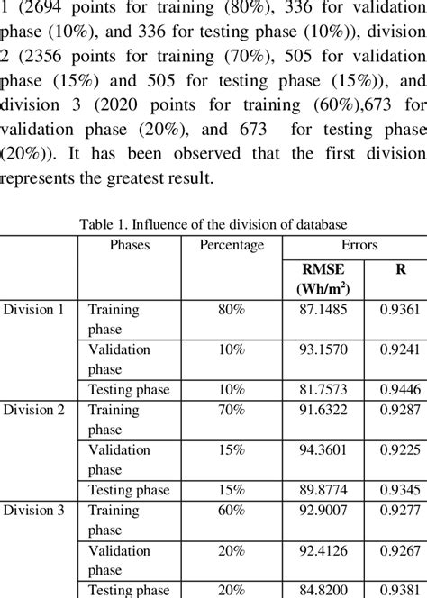 Displays Error Root Mean Squared Error Rmse Values And Coefficient
