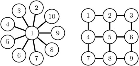 Figure 2 From High Dimensional Bayesian Optimization Via Additive