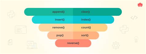 python list methods