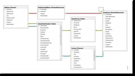 Sql Server Join Paths The Key To Building Multiple Table Joins