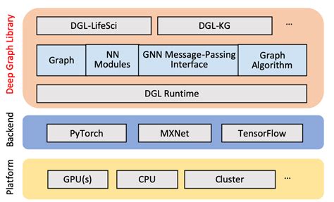graph based recommendation system with milvus dzone integration