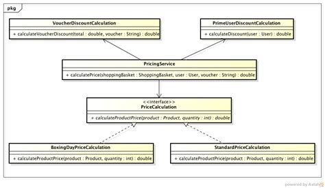 extract inject kill breaking hierarchies part 2 java code geeks