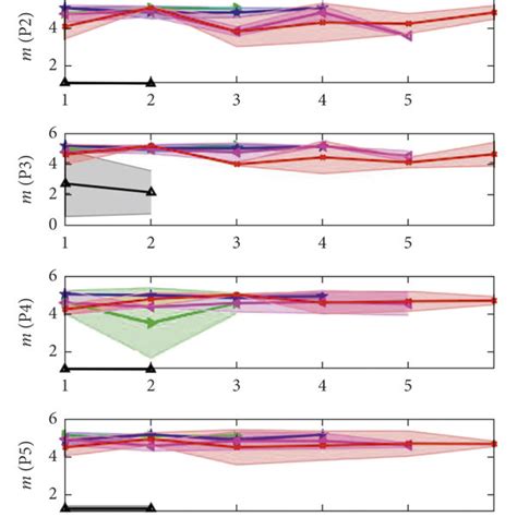 Performance Of The Dataset Through Clustering Processing Download