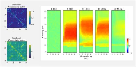 Correlation Between Structural And Hbm Functional Connectivity Left
