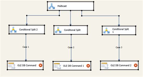 sql server ssis conditional split multiple true paths itecnote
