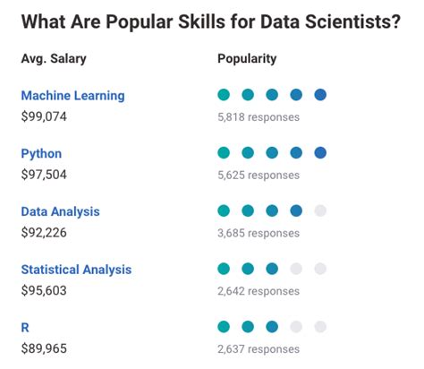 who earns more software engineers or data scientists