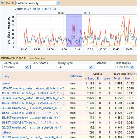 mysql why move to mysql from microsoft sql server
