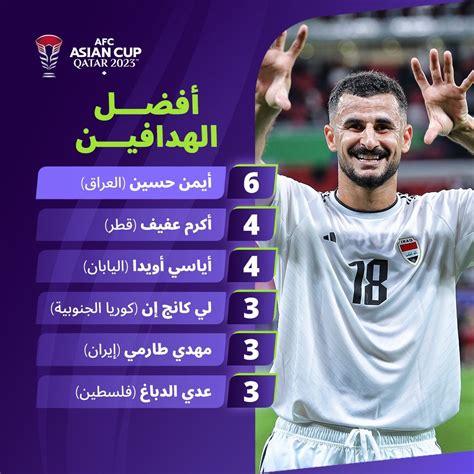 جدول مباريات نصف نهائي كأس آسيا 2023 والقنوات الناقلة