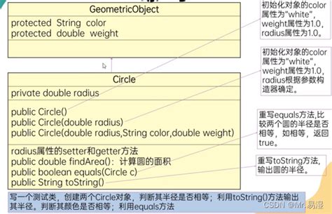 java lang object类 equals 方法、tostring 方法 csdn博客