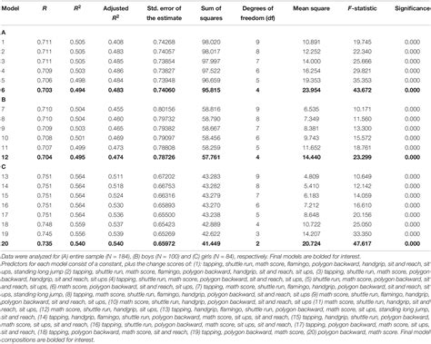 frontiers can primary school mathematics performance be predicted by