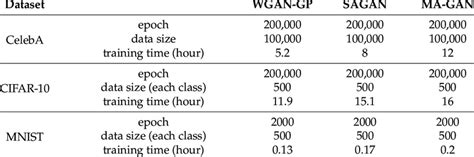 Computational Cost Comparison Of The Models Download Scientific Diagram