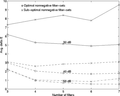 Figure 1 From Optimal Nonnegative Color Scanning Semantic Scholar