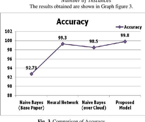 Figure 1 From Intrusion Detection Framework Using Correlation Based