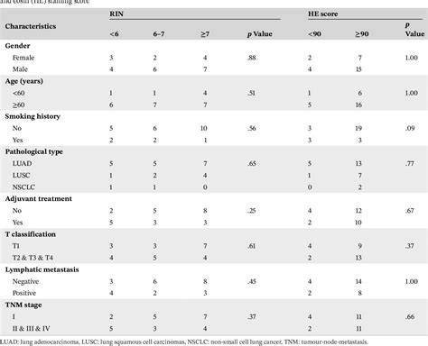 Table 2 From Clinical Challenges Of Tissue Preparation For Spatial