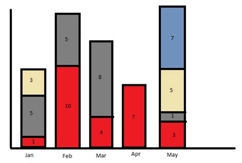 chartjs stacked bar chart javascript