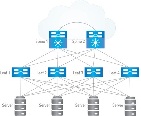Gluware For Evpn Network Automation Gluware