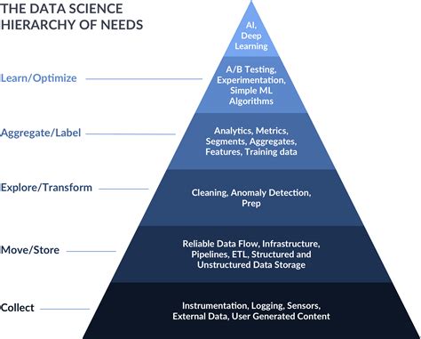 how to ethically use machine learning to drive decisions