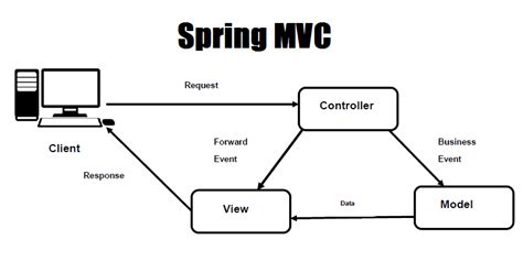 setembro 2016 ~ java spring mvc