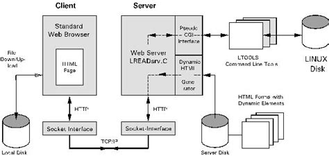 ltools accessing your linux files from windows 9x and windows nt